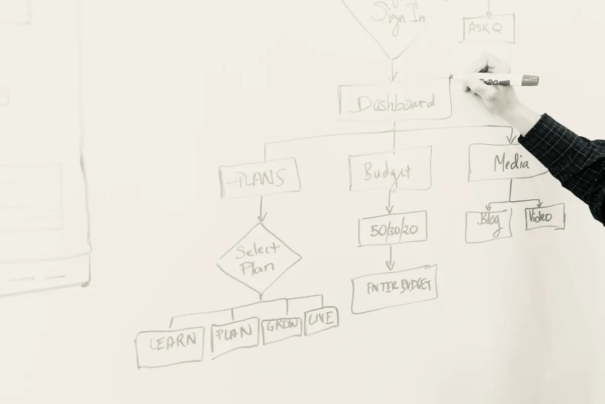 Terraform Modules Fundamentals